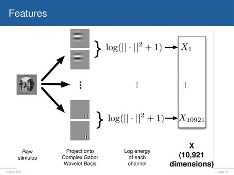 Ppt Seeking Interpretable Models For High Dimensional Data Powerpoint Presentation Id 1135594