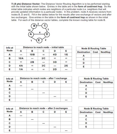 Solved Pts Distance Vector The Distance Vector Chegg Com