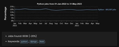 2023 年需求最大的 8 款编程语言出炉：javascript 领衔，python 第二 It之家