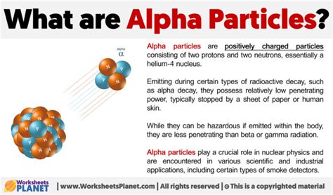 What are Alpha Particles Definition of α Particles
