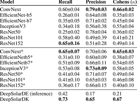 classification baselines for the solardk testset each model was