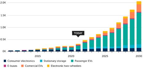Graphite • Evolution Energy Minerals