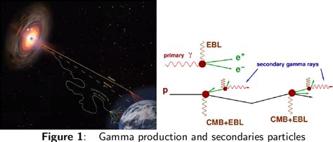 Figure 1 From A Connection Between Tev Gamma Ray Flux And Cosmic Rays In The Seyfert Galaxy Ngc