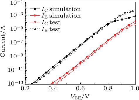 Impact Of Proton Induced Alteration Of Carrier Lifetime On Single Event
