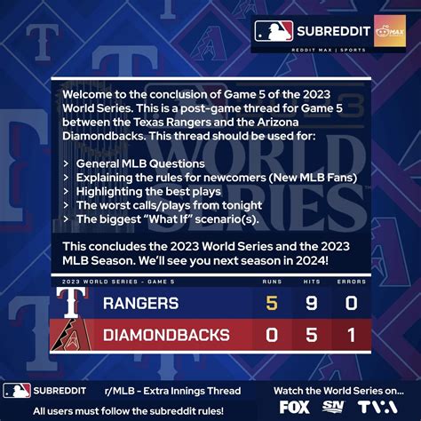 Best Texas Rangers Win World Series Posts Reddit