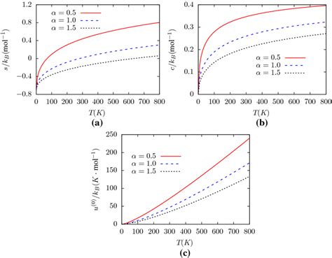 Entropy Specific Heat And Internal Energy As Function Of Temperature
