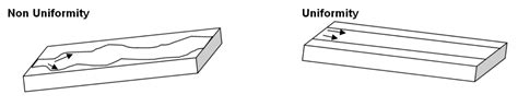 Atsep Use Cases Errors In Waveguide Transmission Media