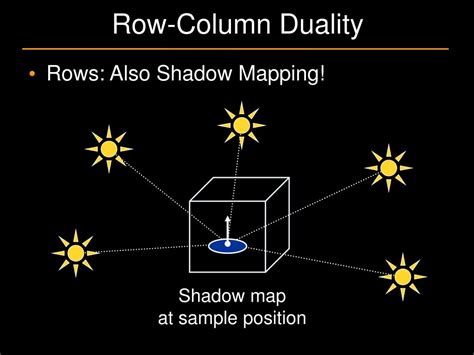 Ppt Matrix Row Column Sampling For The Many Light Problem Powerpoint