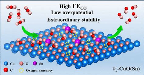 Sn Dopants With Synergistic Oxygen Vacancies Boost Co2 Electroreduction On Cuo Nanosheets To Co