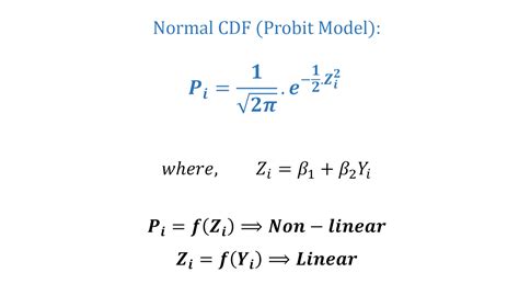 Probit Model Theory And Estimation Spur Economics