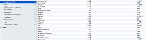 Error Cannot Find Module Despite Module Installed Globally Ides