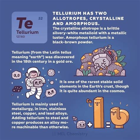 Periodic Table Of Elements Mel Chemistry Chemistry Experiments