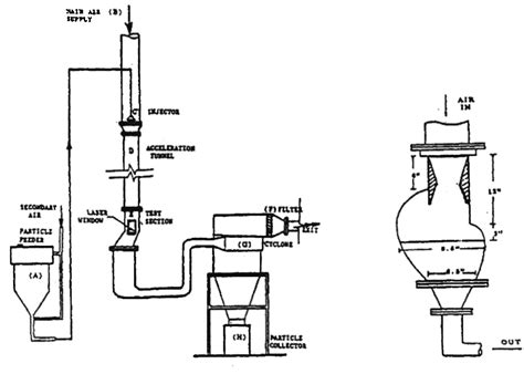 Figure 1 From Dust Induced Deterioration Of Compressor First Stage