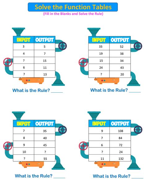 Input And Output Worksheets Martin Lindelof