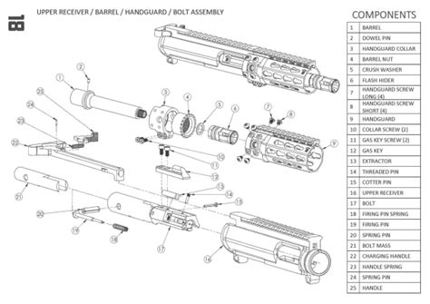 Firearms Guide The 16th Edition Is Here