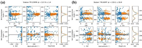 Orientation And Quality Control For A Crmm 2018 2022 Borehole Download Scientific Diagram