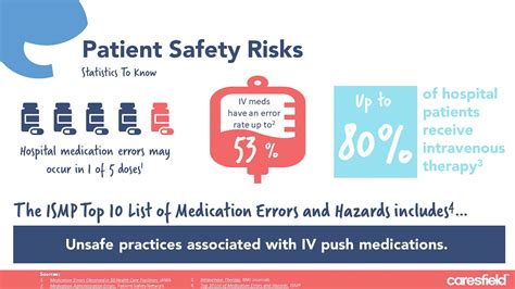 See How Standardizing Iv Line Labels May Help Improve Patient Safety