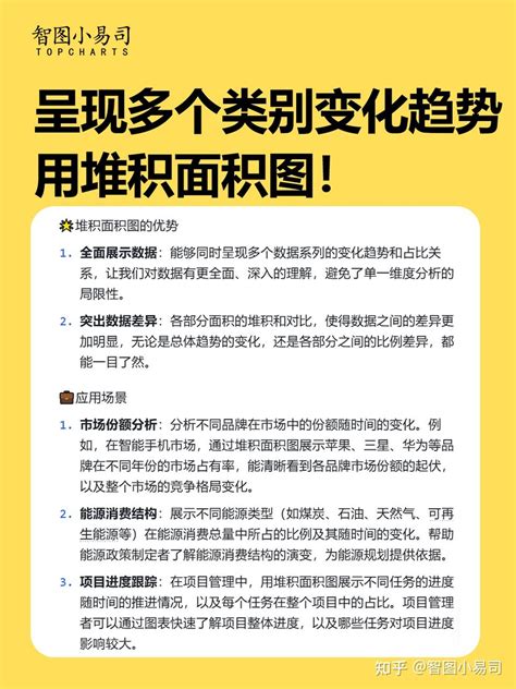 认识图表堆积面积图 知乎