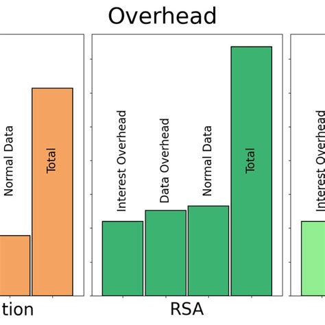 Overview Of Reputation Based Framework Download Scientific Diagram