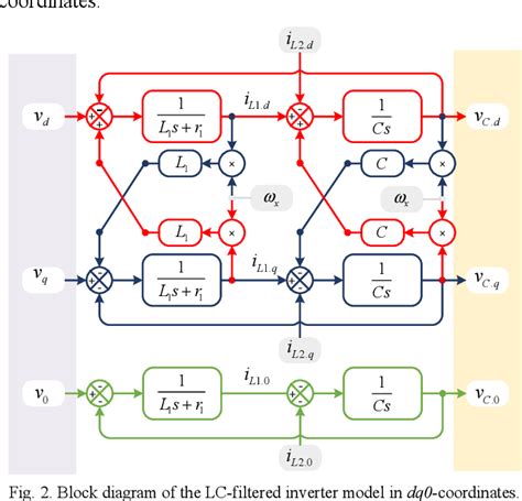 figure 2 from modeling and design of primary control s inner loops for