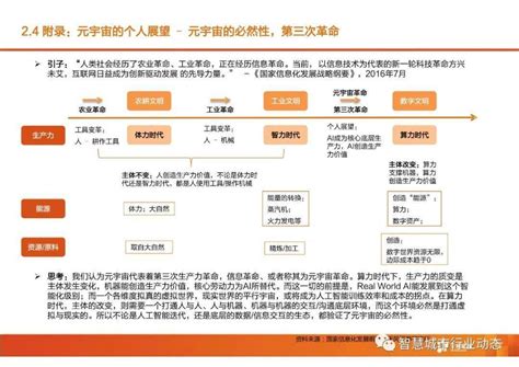 元宇宙：6层架构、需求及展望 科技