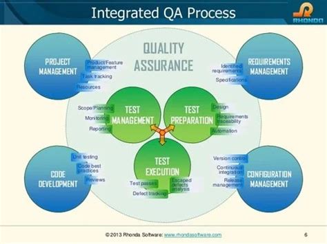 Quality Assurance Testing In Butibori MIDC ID