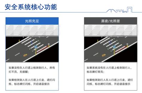 Pedestrian Safety Solutions With Integrated Lidar Sjtu Csc Lab