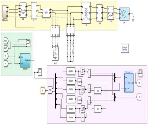 Mitigation Strategies Against Islanding In Grid Connected Pv Systems Pv Magazine International