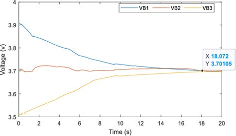 figure 10 from balancing control strategy of lithium ion using