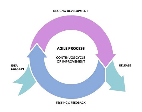 Mobile Website Agile Web Development Cynics Corporation ID