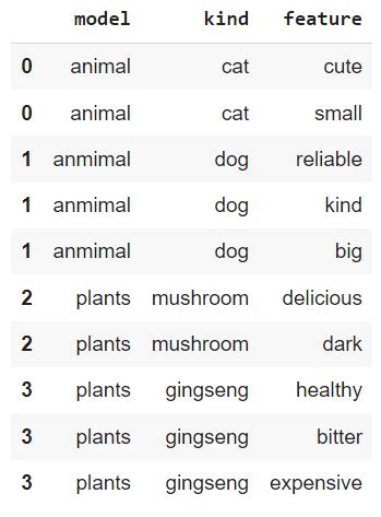 Python To Divide The Values In A Data Frame And Display Them In The Row Below Stack Overflow