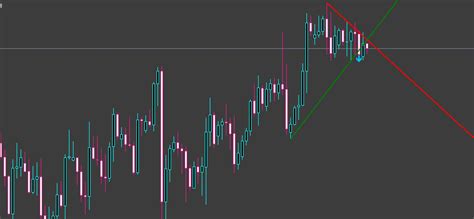 Trendline Price Alert Forex Indicator Mt Download FX COM