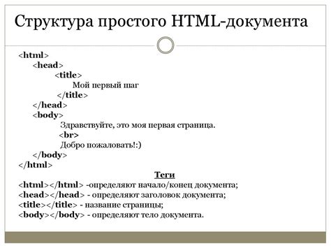 Html структура Структура Html документа — Тренажёр Знакомство с Html и Css — Html Academy
