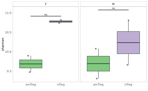 Visualization Of The Diversity Indices — Plotdiversity • Analyzairr