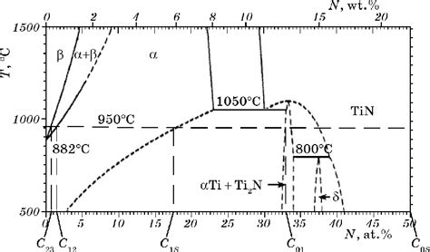 Figure 1 From Diffusion Of Nitrogen And Phase—structural Transformations In Titanium Semantic