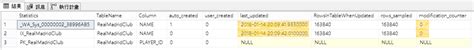 [sql server][statistics]統計值 二 不新鮮 史丹利好熱 點部落