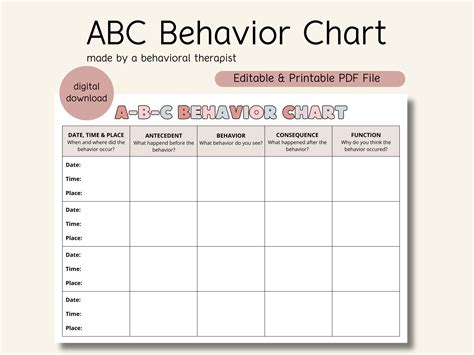 Editable Abc Behavior Chart Behavior Analysis Consequence Chart Behavior Tracker Bc Chart