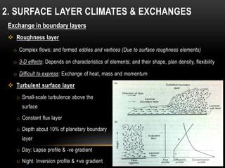 Physical Basis Of Boundary Layer Pdf