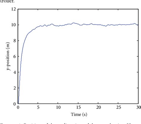 figure 1 from robust control of neutral system with time delay for