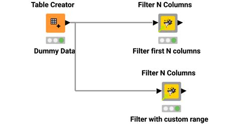 filter n columns example workflow knime community hub