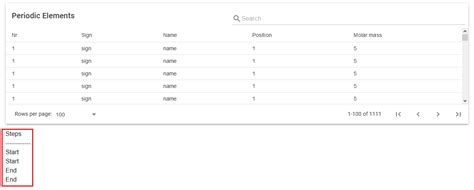 Mudtable Server Method Defined In Serverdata Property Is Called Two