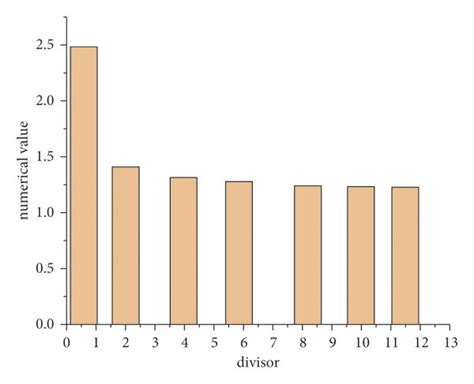 The Second Time Visualization Scheme Problem Histogram Download