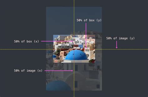How To Use Css Background Size And Background Position — Sitepoint