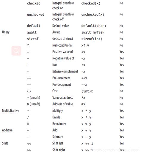 C系列 5 函数参数 Optional Ref Out Params 和 参数值传递和引用传递问题c Optiona Csdn博客