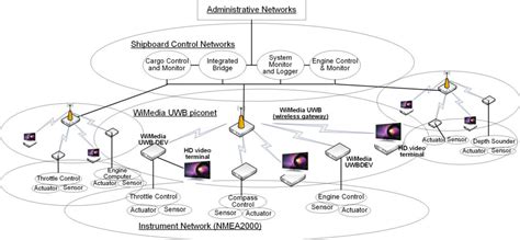 Figure 2 From Performance Evaluation Of Wimedia Uwb Mac Protocol Algorithm Supporting Mixed
