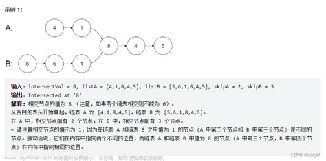 leetcode 160 链表相交 toy模板网