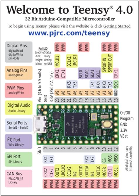 ADS S Problem With SPI Interfacing Arduino Teensy Micro Controller Data Converters Forum