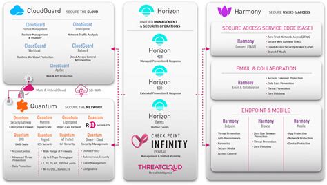 Call For Proactive Cybersecurity Measures