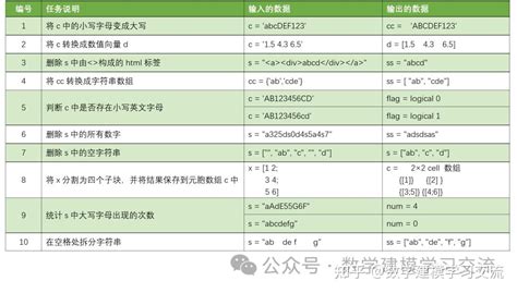 MATLAB刷题文本数据处理入门篇第五章的课后习题 知乎