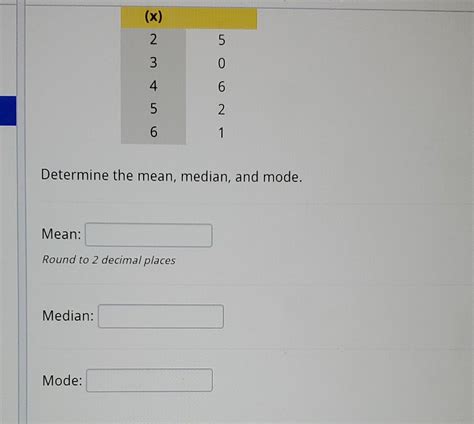Solved The Frequency Table Shows The Number Of Items Chegg
